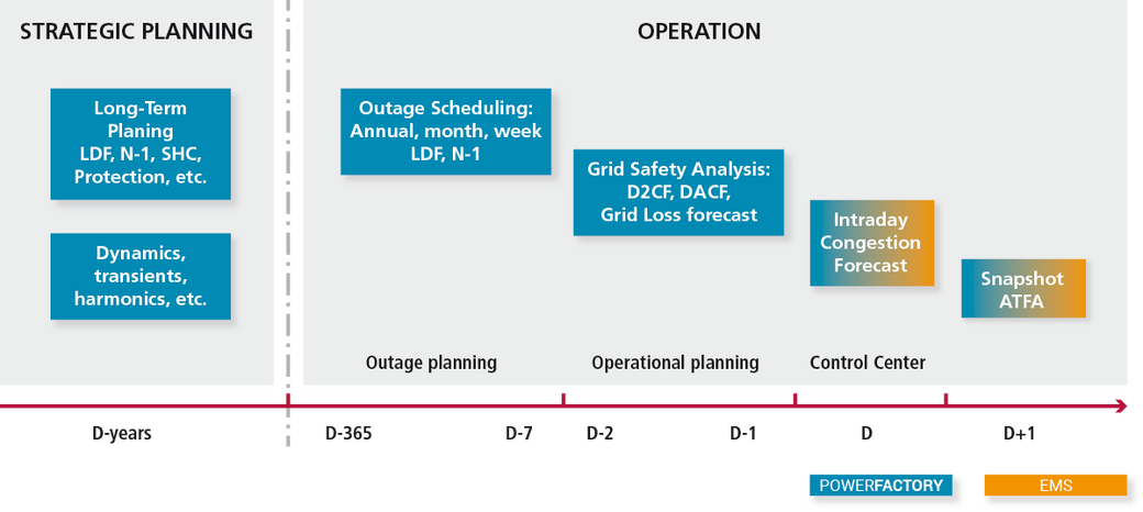 IT Projects - DIgSILENT