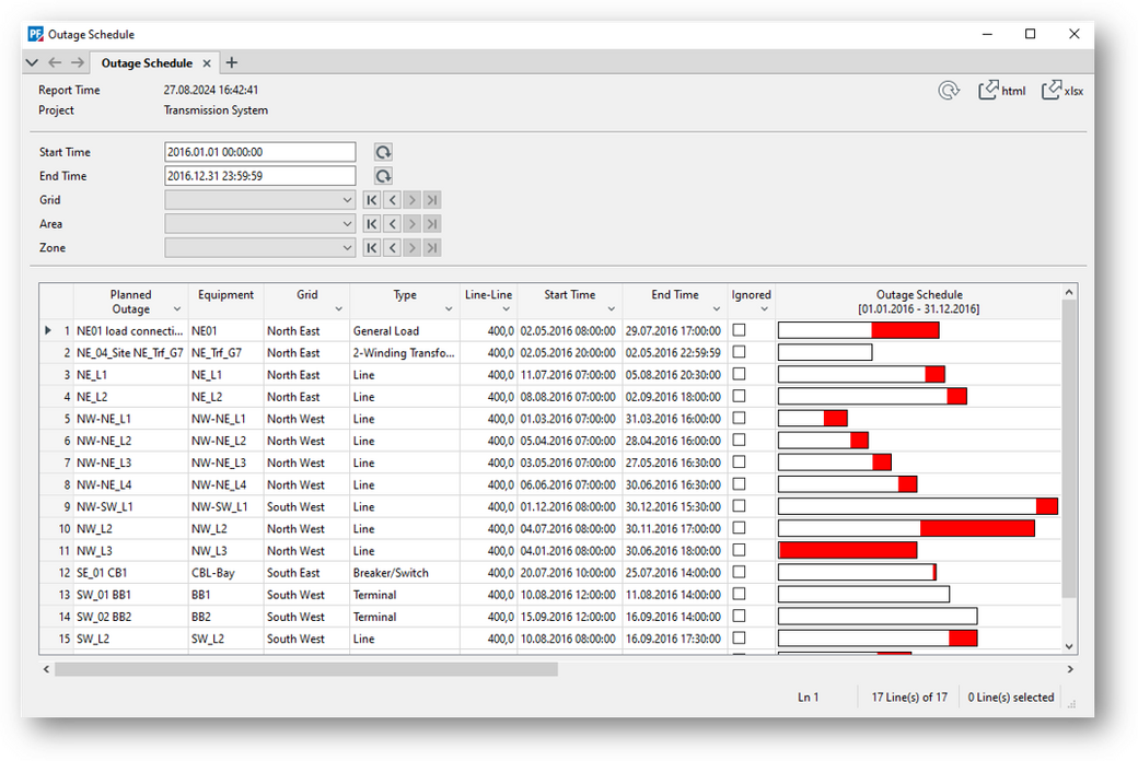Network Planning - DIgSILENT
