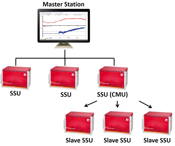 Functional Overview - DIgSILENT